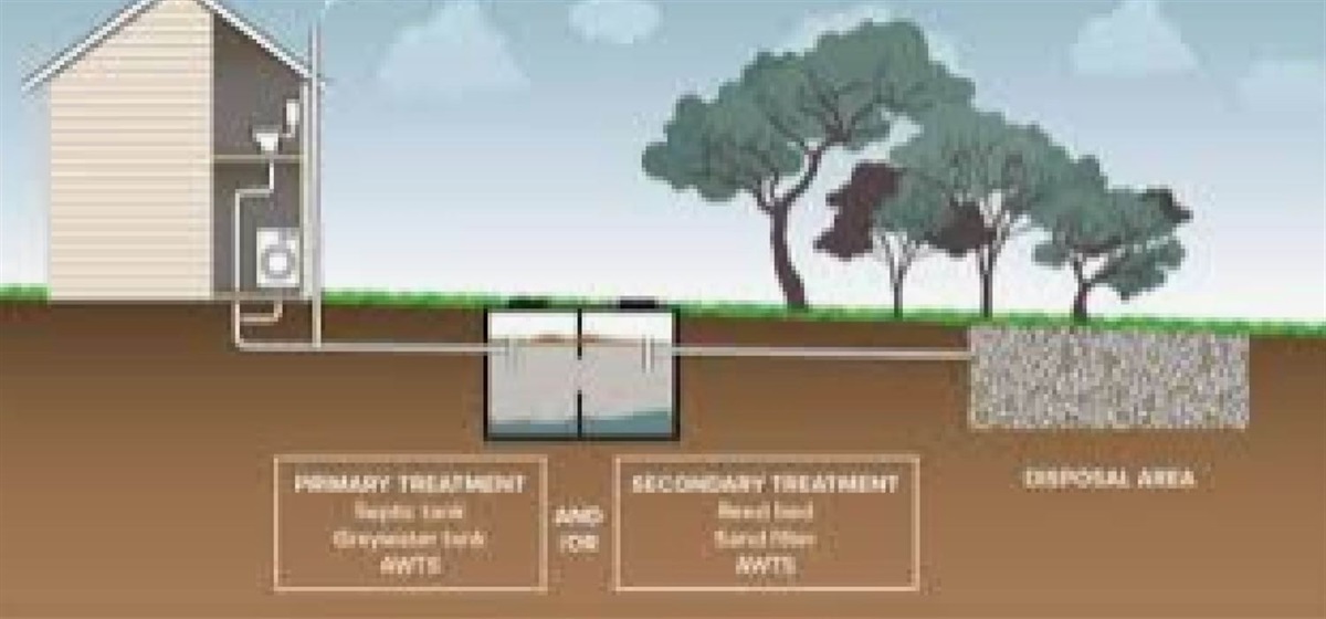On-site sewerage facilities | Scenic Rim Regional Council